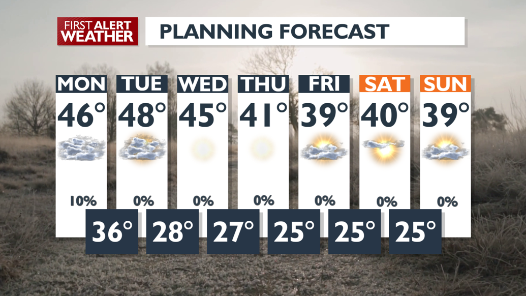SUN 7 DAY FORECAST.png | | kxly.com
