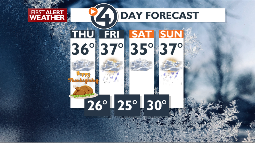 Happy Thanksgiving, cloudy and cool – Mark | Forecast | kxly.com