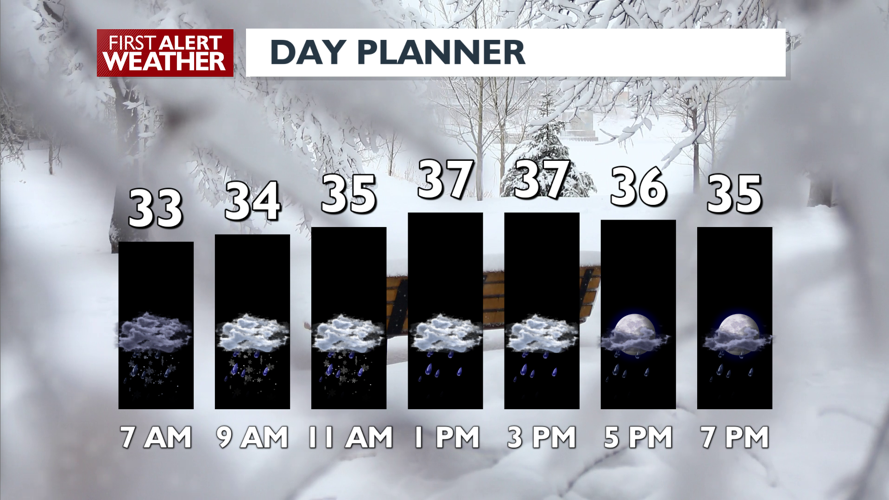 Winter Weather Weekend: Snow and rain will lead to a sloppy Sunday ...