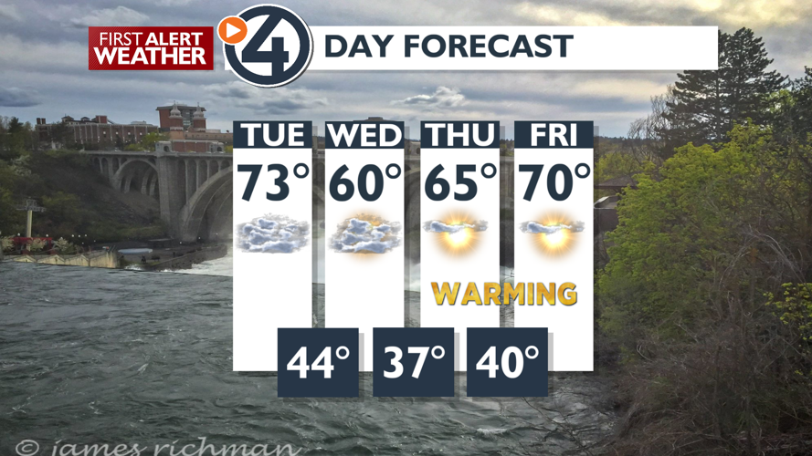 Clouds and midday showers today and Wednesday - Mark | News | kxly.com