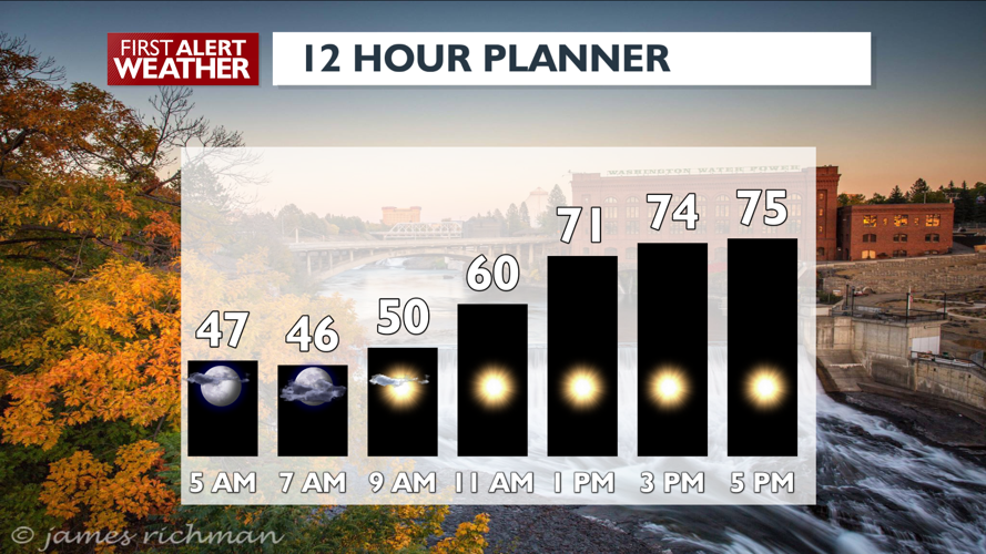 Sunshine with haze and warm temperatures – Mark | Forecast | kxly.com