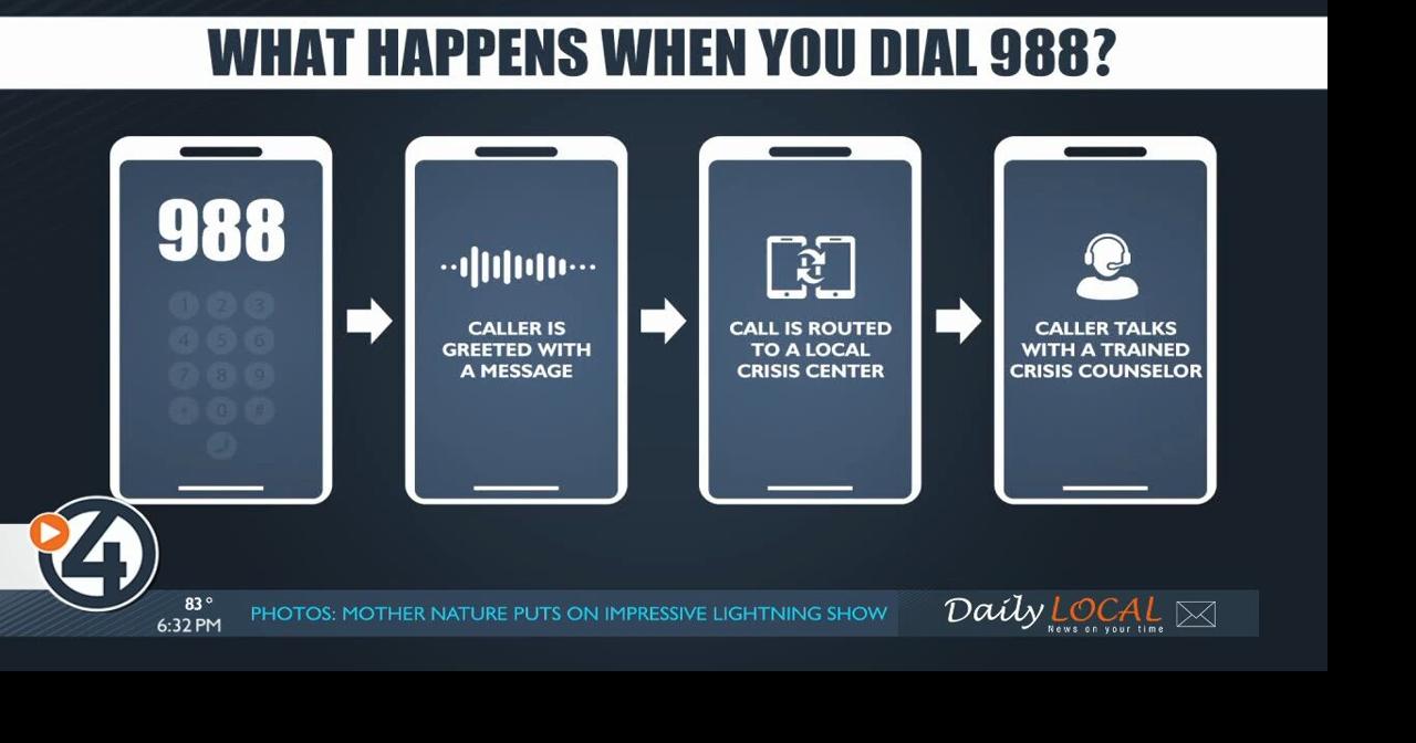 New 988 crisis line launches Saturday; here’s how it works | Health ...