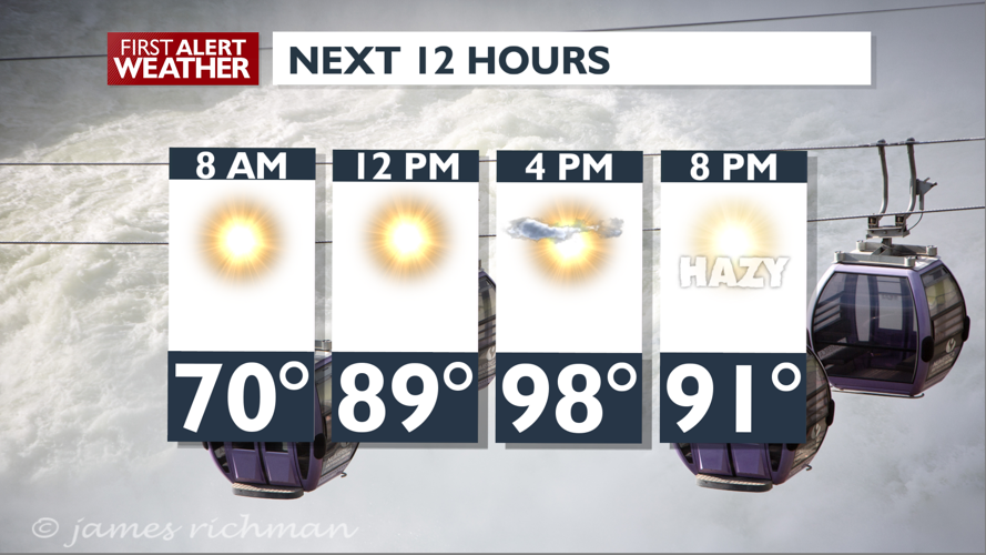 Nearing 100 degrees today with breezy conditions and some haze - Mark ...