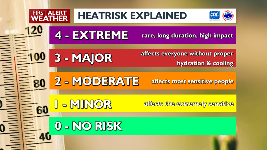 How this forecast shows the impact of heat waves | Local News | kxly.com
