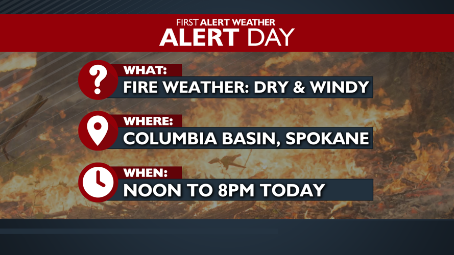 Weather Alert Day for Monday with winds and blowing dust - Mark ...
