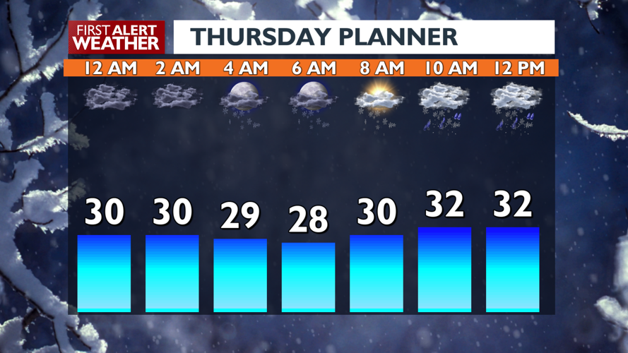 Calm today, but more slick, wintry weather is coming Thursday🌨️🌧️ ...