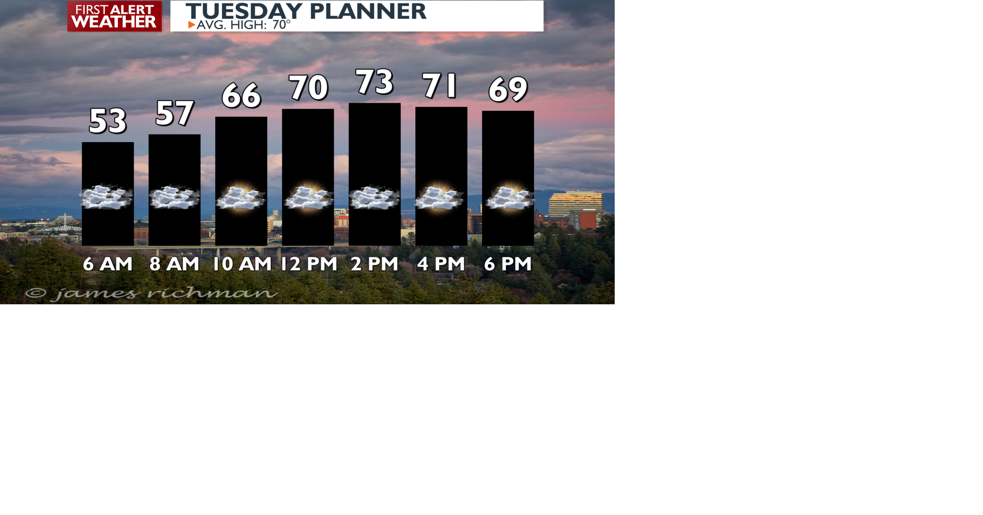 Clouds and midday showers today and Wednesday - Mark | News | kxly.com