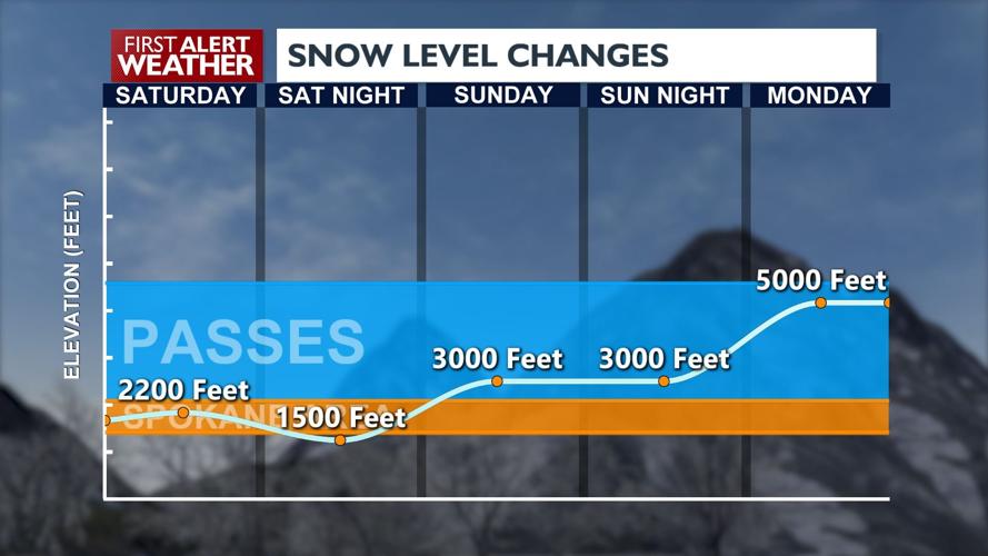 🌞Expect a cold and sunny start to the weekend. Rain and snow on the way ...
