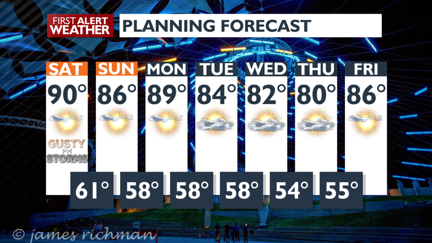 Hot Saturday afternoon before strong thunderstorms in Washington -Matt ...