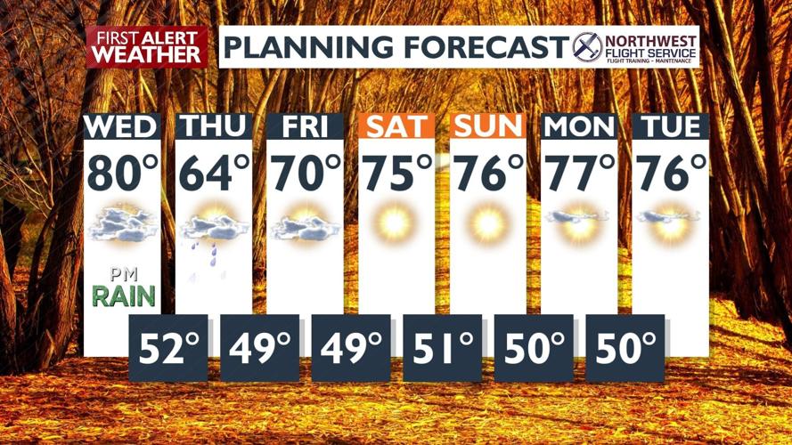 After record highs Tuesday, a BIG drop in temperatures in the forecast ...