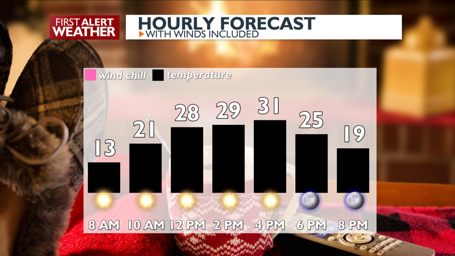 Sunny cold days and clear, very cold nights – Mark | Forecast | kxly.com