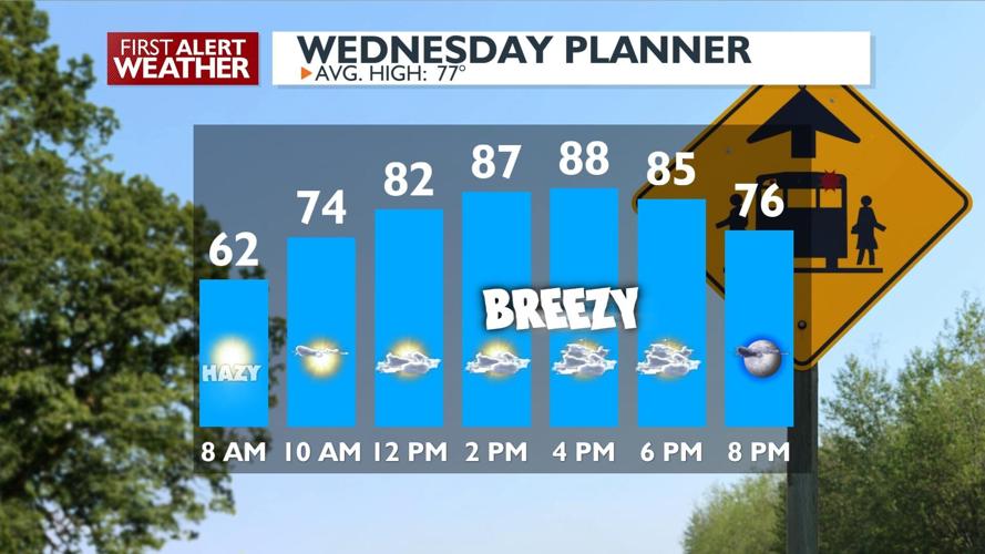 FIRE WEATHER WARNING for a hot, dry and windy Wednesday – Kris ...