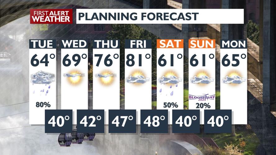 🌦️Morning raindrops to afternoon sunshine: Tuesday's weather turnaround ...
