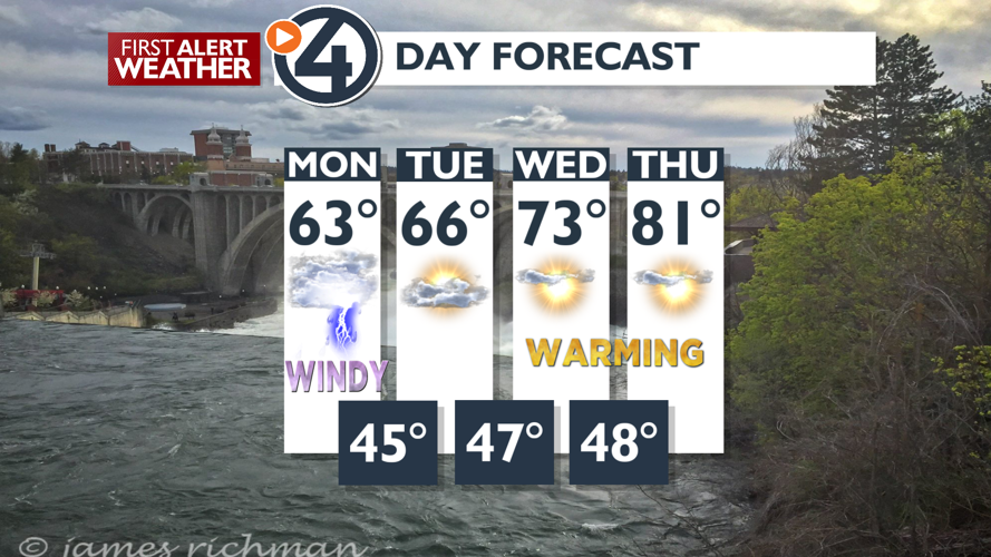 Showers and thunderstorm potential with wind advisory in place all day ...