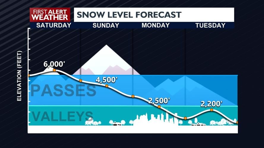 🌧️Soggy weekend! Rain and temperatures more than 10 degrees above ...
