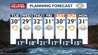 Weather | kxly.com