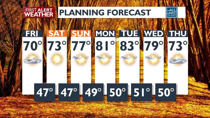 A cool first day of fall before summer-like weather returns – Kris ...