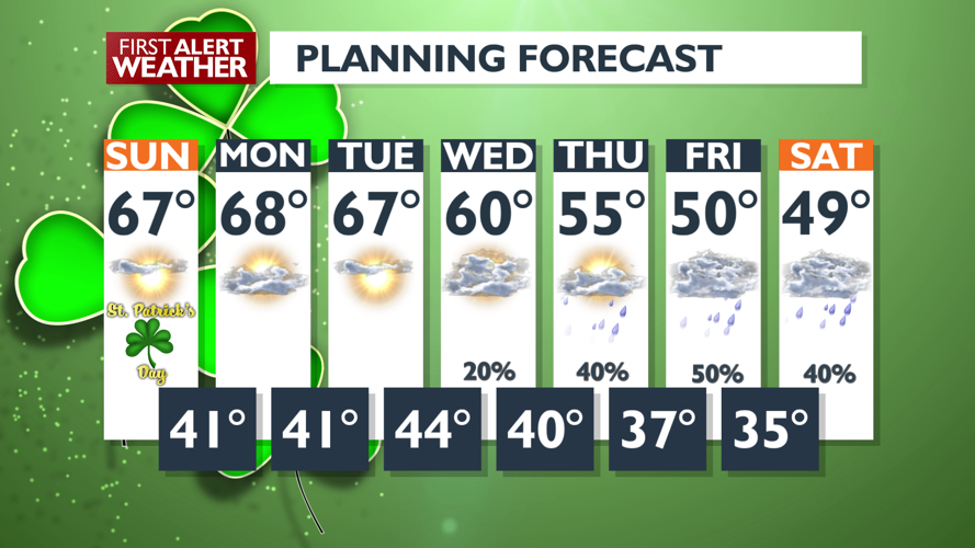 Sunny and sensational St. Patrick's Day weather - Matt | Local News ...