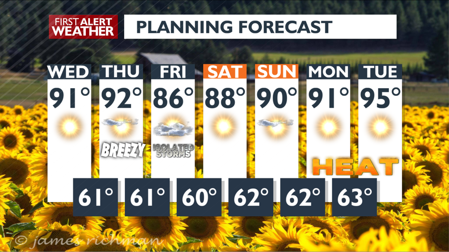 90 degree weather is back and sticking around longer – Matt | Forecast ...