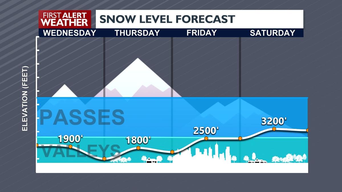 Forecast | kxly.com
