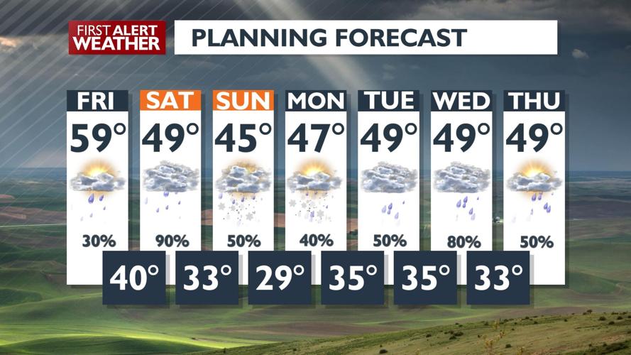 😶‍🌫️All bark and no bite: lots of clouds but very little rain in the ...