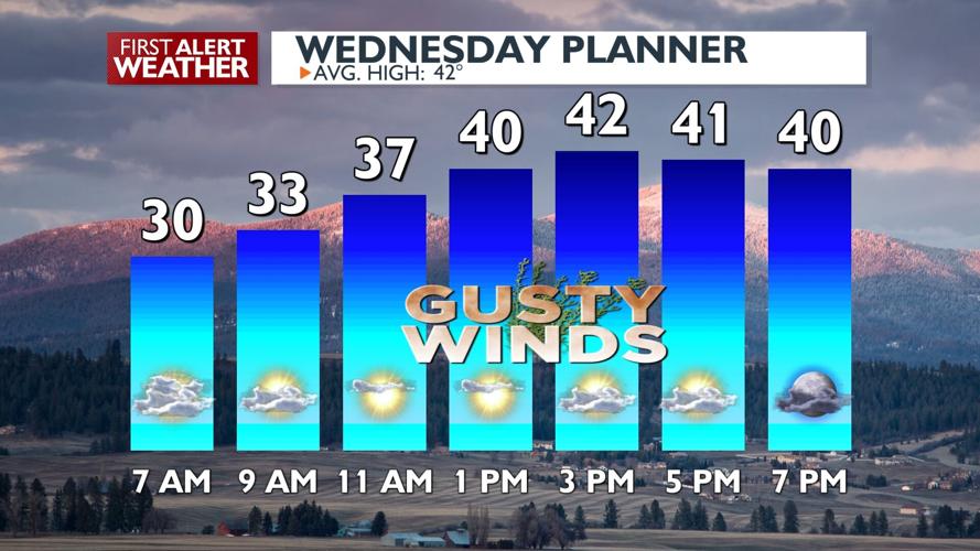 🍃Trading rain and snow for wind for a gusty Wednesday - Kris | News ...