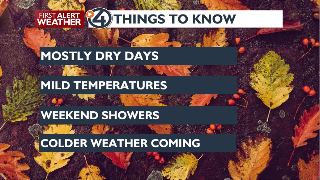 4 Things to Know.jpg | | kxly.com
