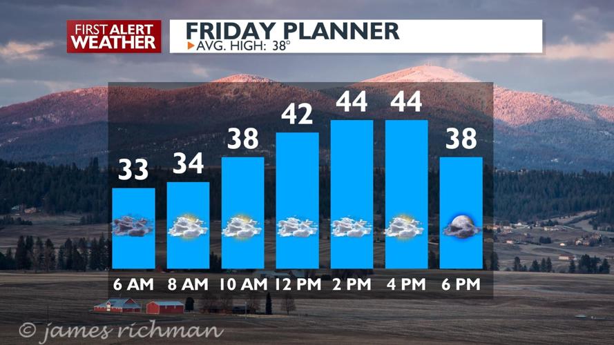 The clouds are moving in, but the warmer than average weather is not ...