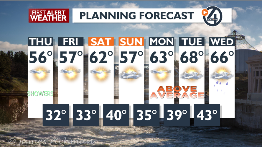 Increased clouds and scattered showers the clearing and cold - Mark ...