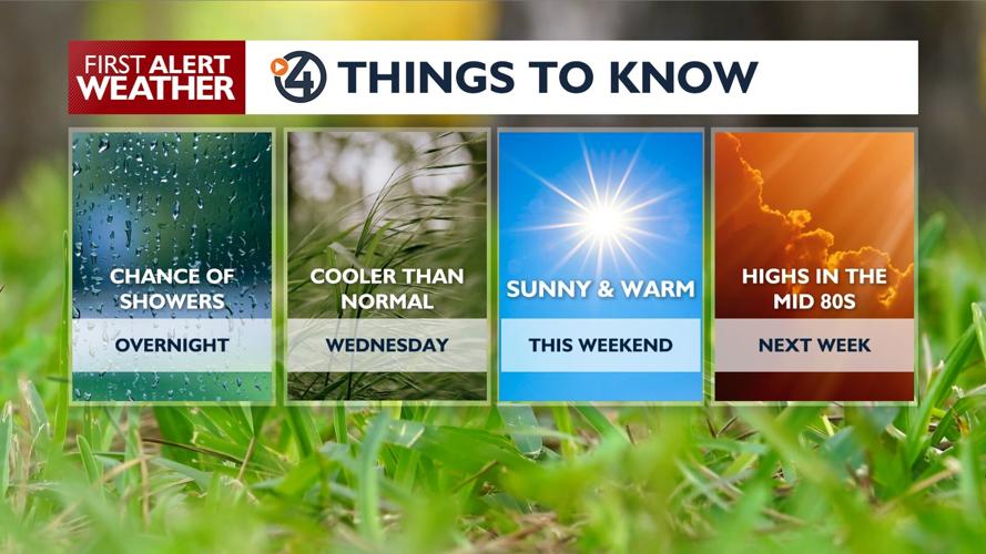 ⛅Drying out for a cool, breezy and, at times, cloudy Wednesday - Kris ...