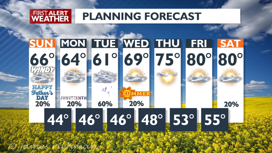 Cool weather for Father's Day - Matt | Weather | kxly.com