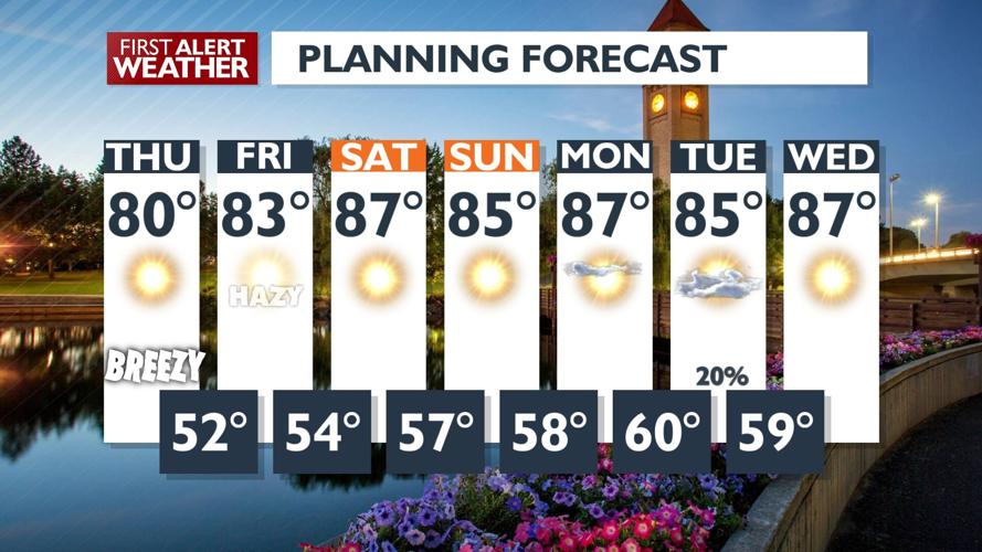 ⬇️The coolest weather in more than three weeks arrives Thursday, brings ...