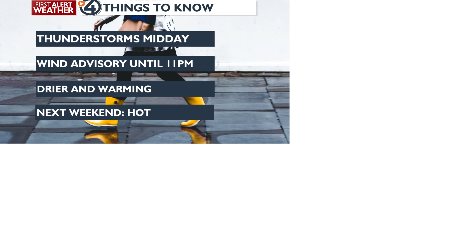 Showers and thunderstorm potential with wind advisory in place all day ...