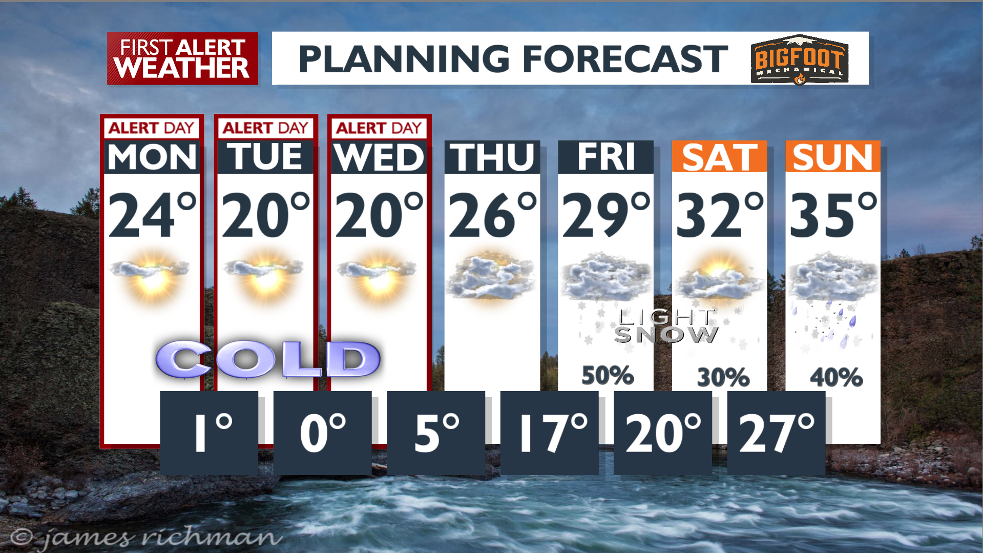 Weather Alert Day today through Wednesday, due to cold nights, when we ...