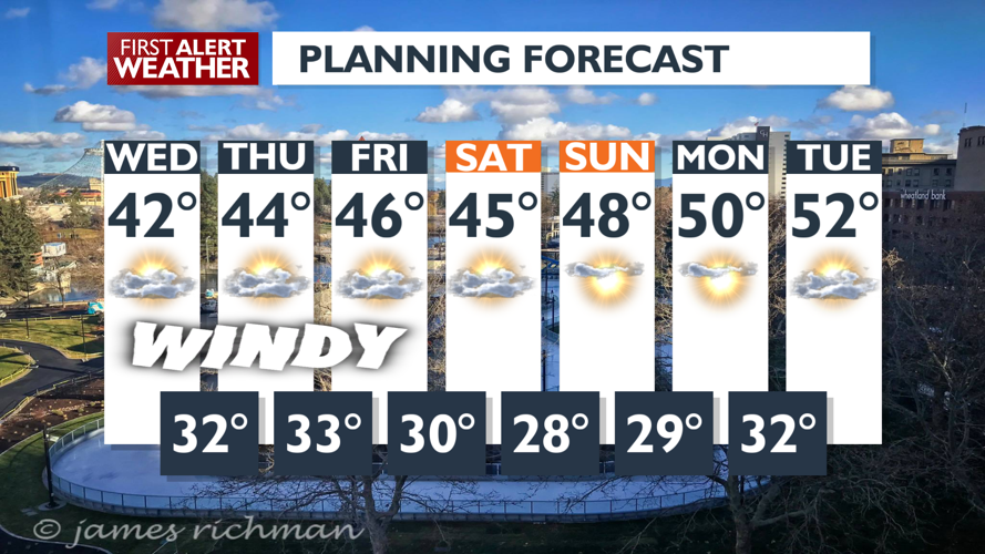 Windy Wednesday as our weather turns dry 🌬️ | News | kxly.com