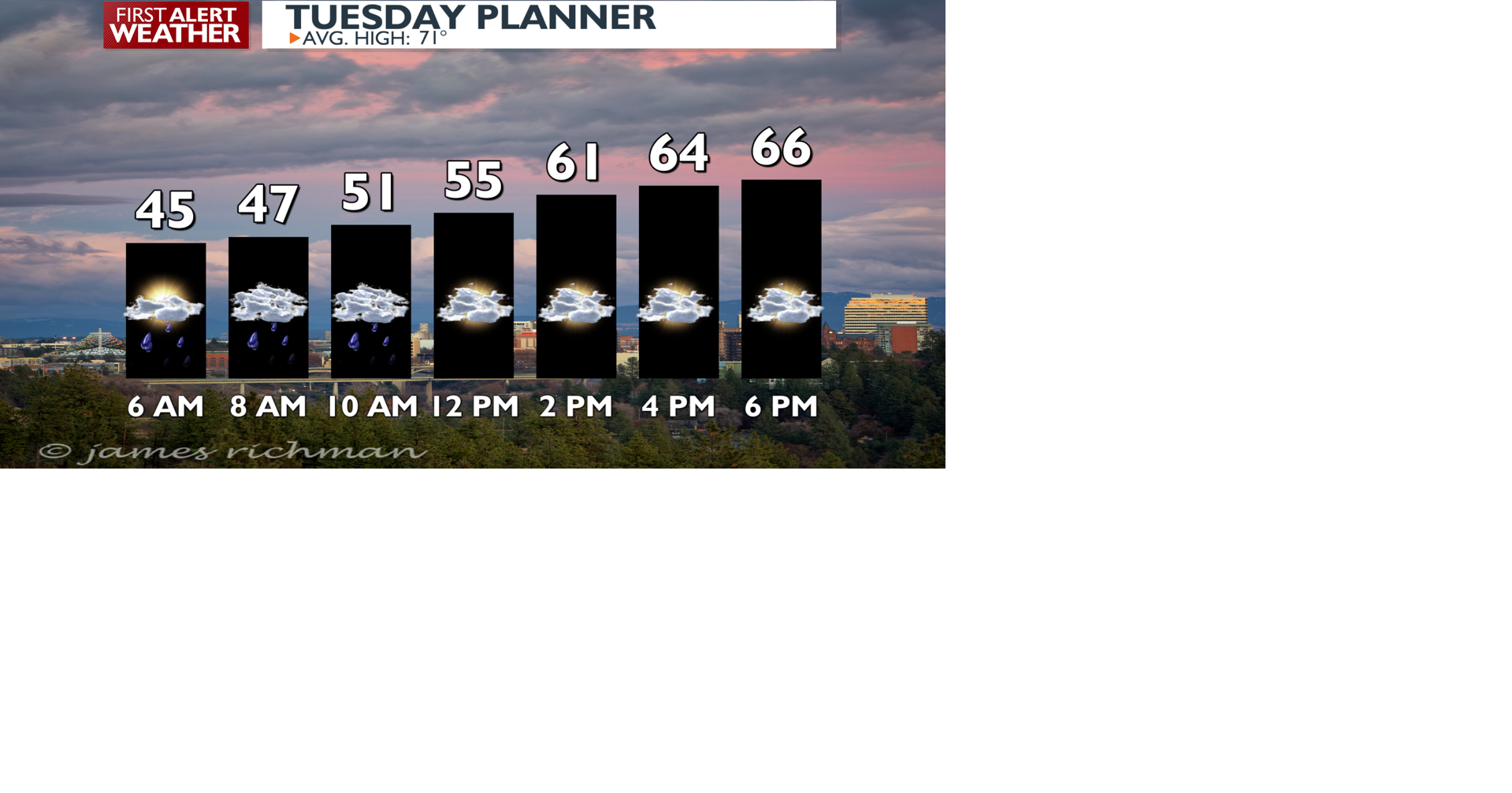Today will be a transition day to sunny and warmer weather - Mark ...