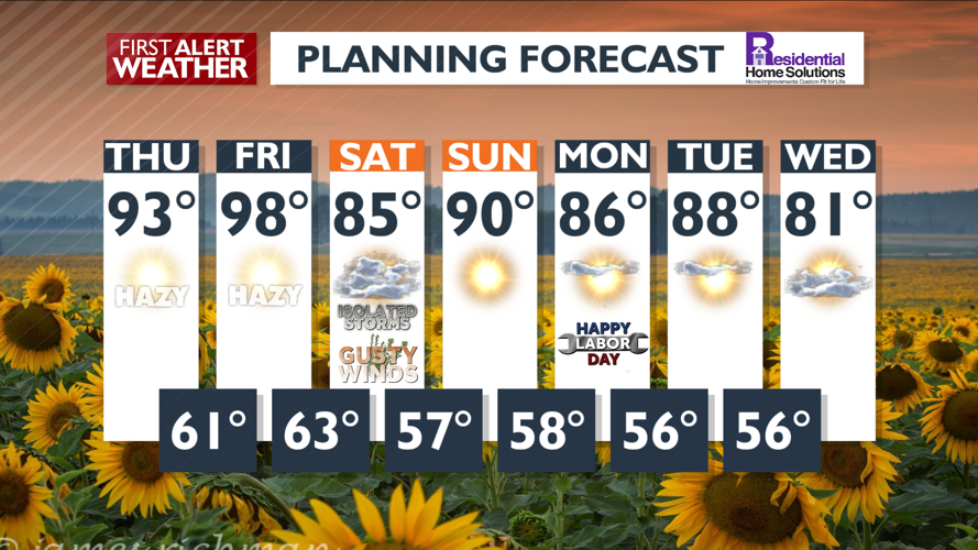 Thursday is cooler, but still hot for September – Matt | Forecast ...