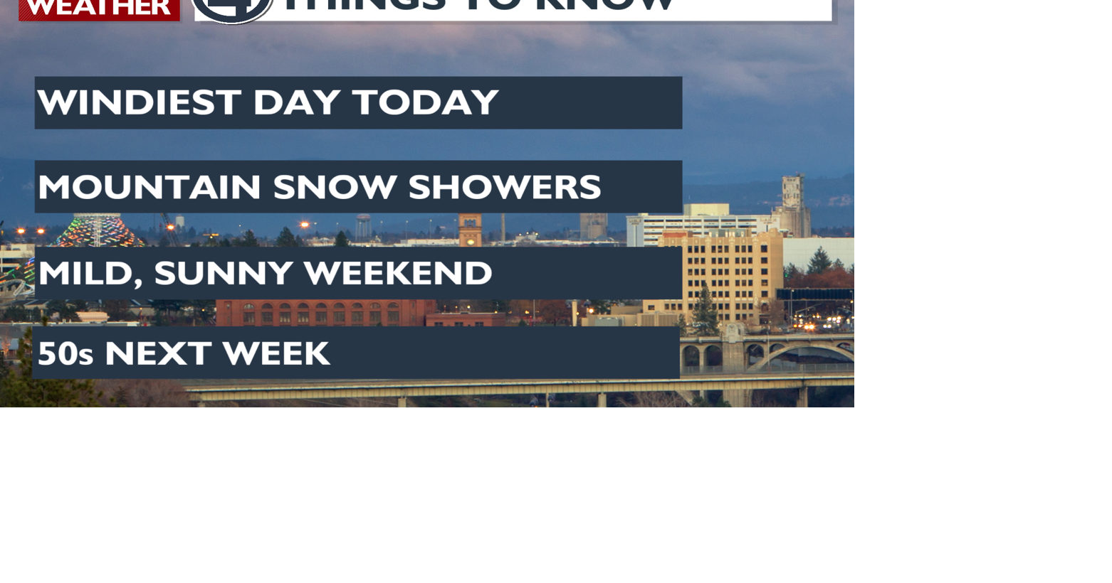 Hang on for a windy but sunny Thursday 🌬️☀️ | News | kxly.com