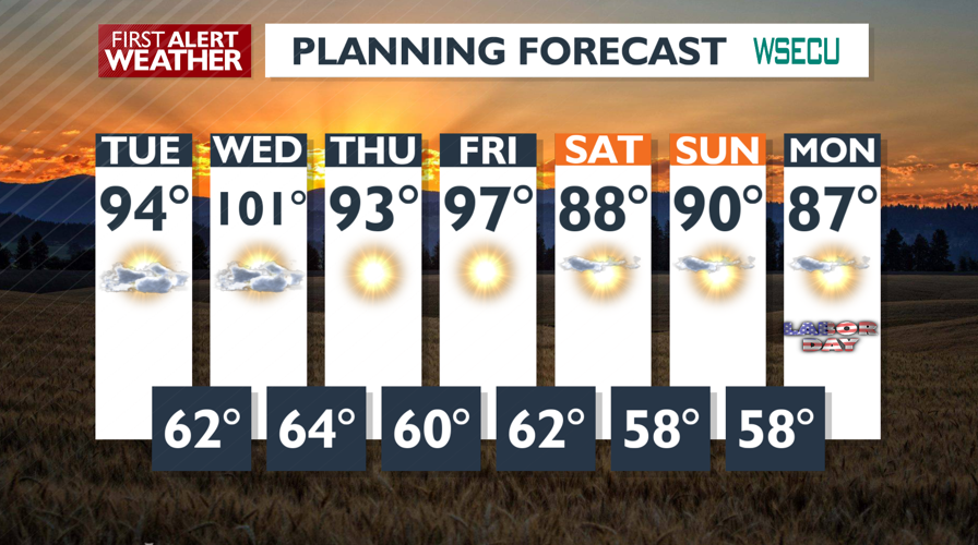 A heat wave is bringing Wednesday’s high temp 20° above the seasonal ...