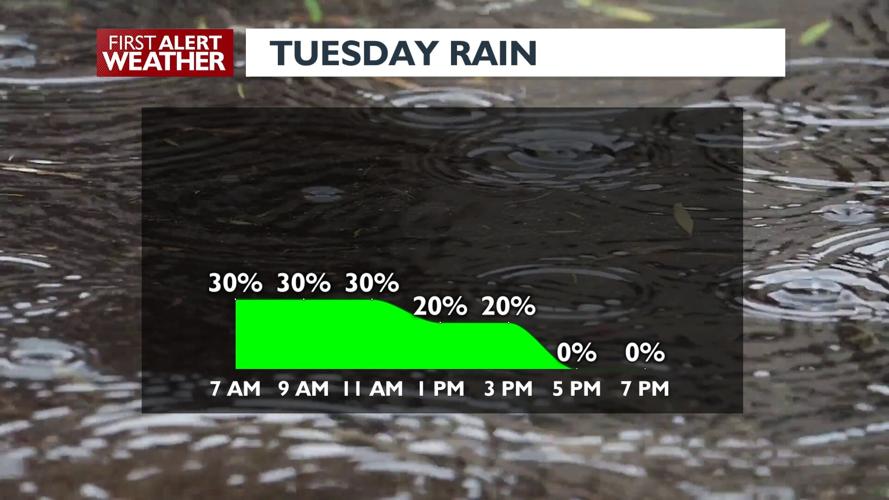 ☔Rain showers will return by very early Tuesday morning, but the snow ...