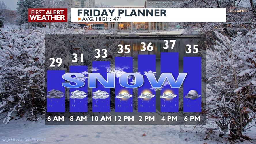 WEATHER ALERT FRIDAY: Heavy snow during the morning commute in Spokane ...
