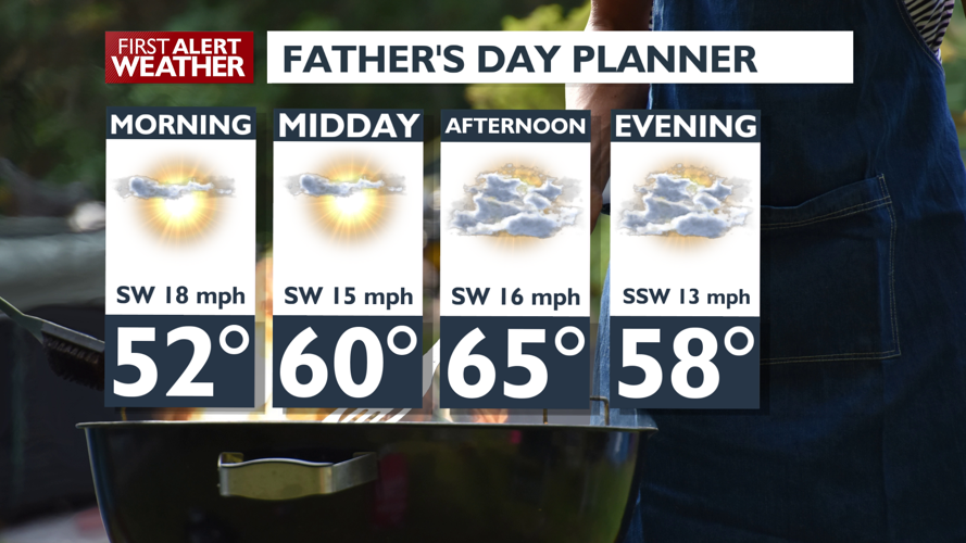 Cool weather for Father's Day - Matt | Weather | kxly.com