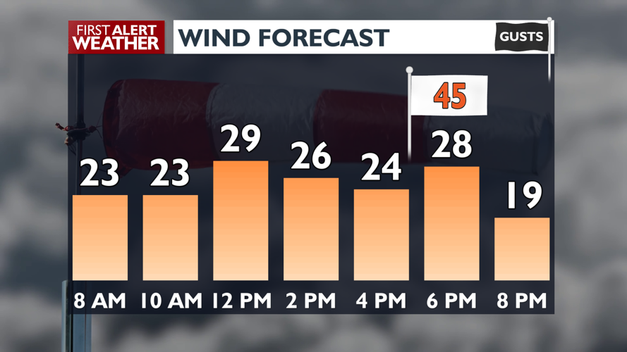Today will be a transition day to sunny and warmer weather - Mark ...