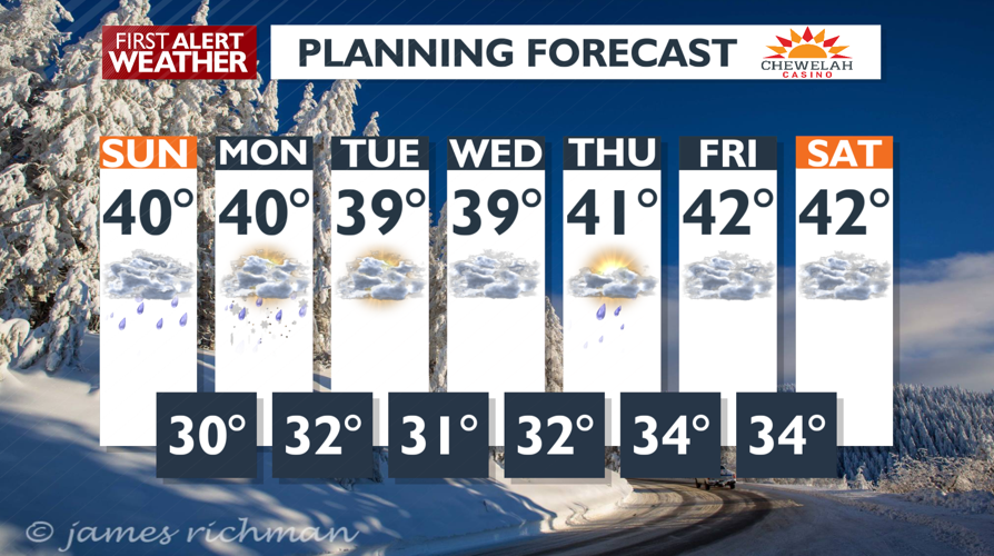 Light rain will continue through the day Sunday – Emily | Forecast ...