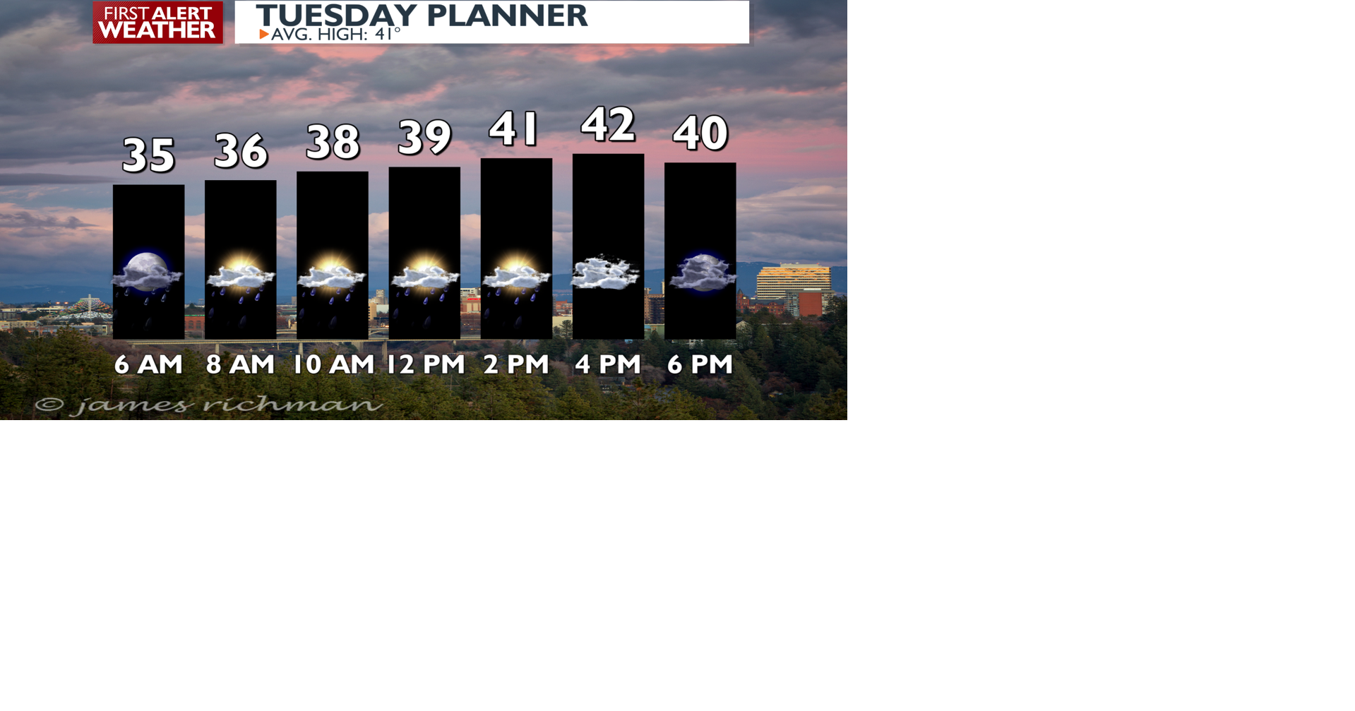 Another round of light tain through Wednesday - Mark | Weather | kxly.com