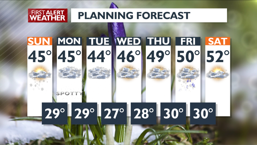 Snow on Sunday as a strong storm approaches – Matt | Forecast | kxly.com