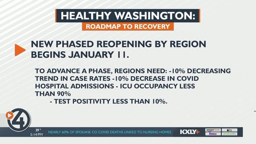 Healthy Washington: Gov. Inslee announces new reopening plan ...