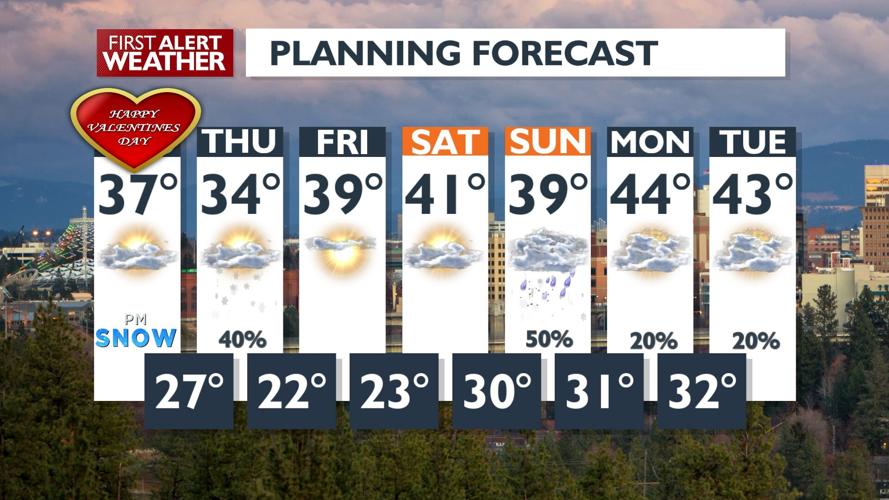 🌤️Mostly sunny for Valentine's Day, but we're tracking some snow for ...