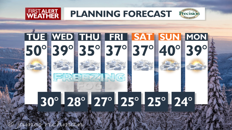 Stretch of spring-like weather🌷ends tomorrow | News | kxly.com