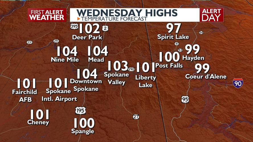⚠WEATHER ALERT DAY: Record-breaking heat in the 100s continues through ...